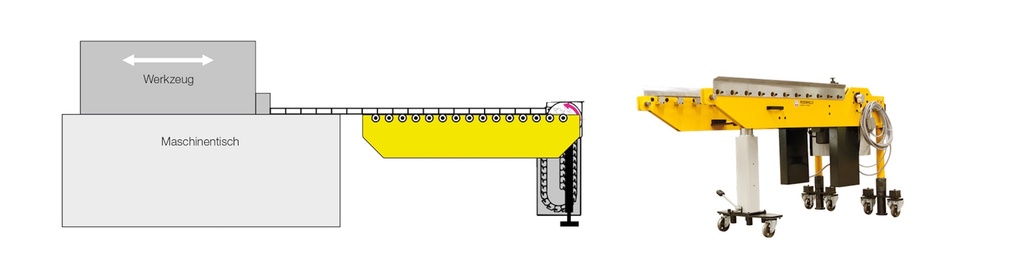 Neues Zug-Schub-System erleichtert Werkzeugwechsel - bbr Bänder Bleche ...